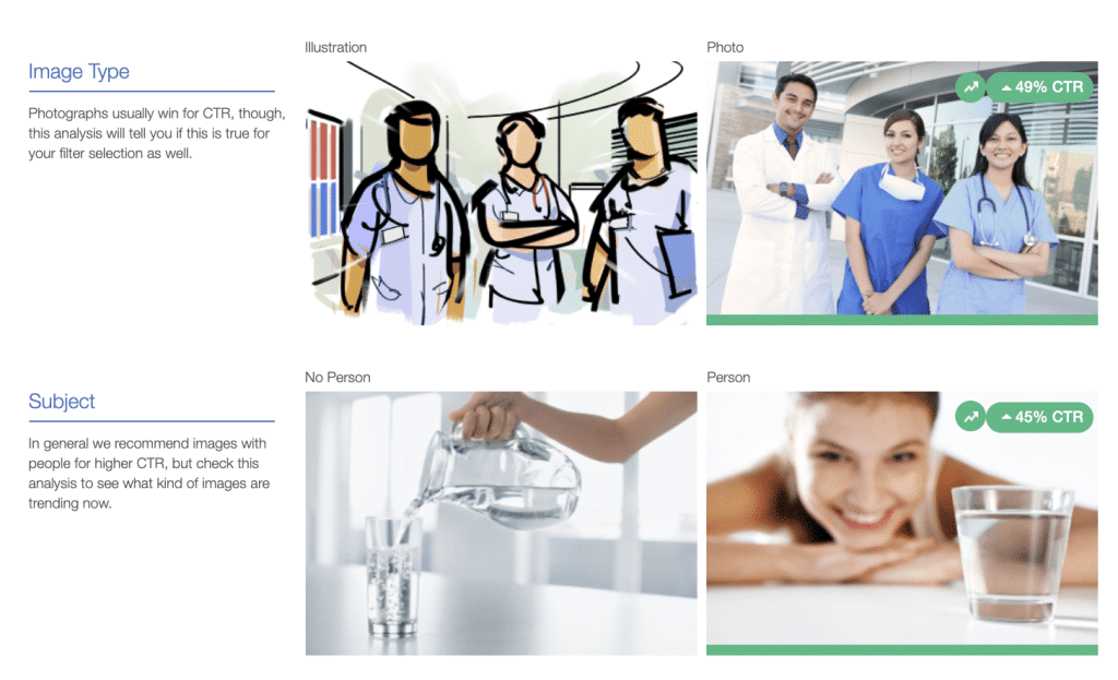 The Latest Best Practices for Sponsored Content Strategy