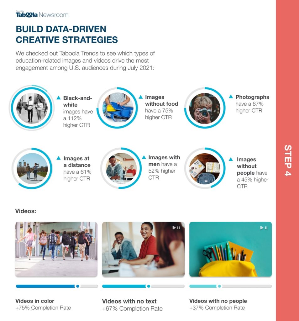 Back To School Insights from the Taboola Network | Taboola.com