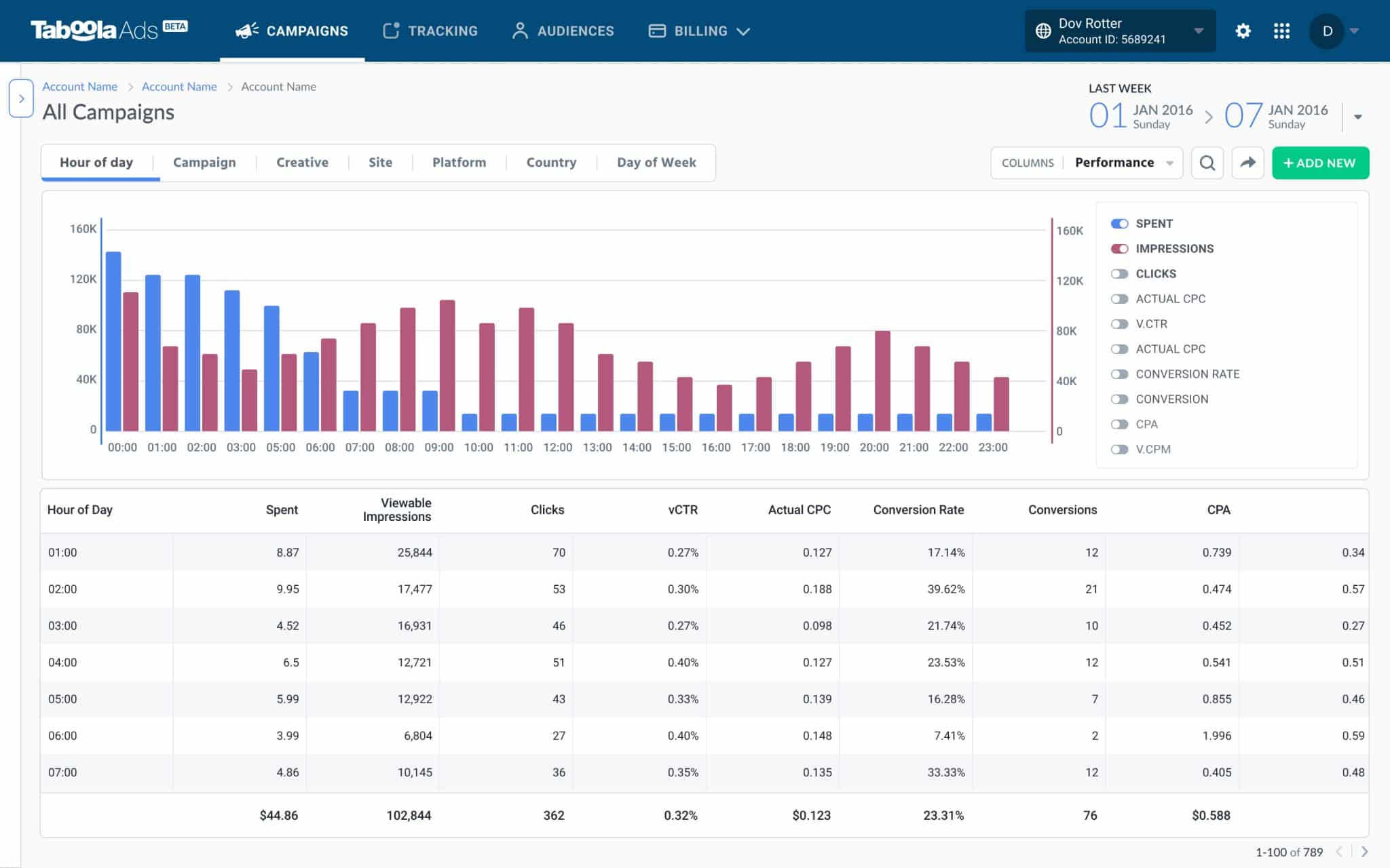 Introducing the New Taboola Ads Dashboard