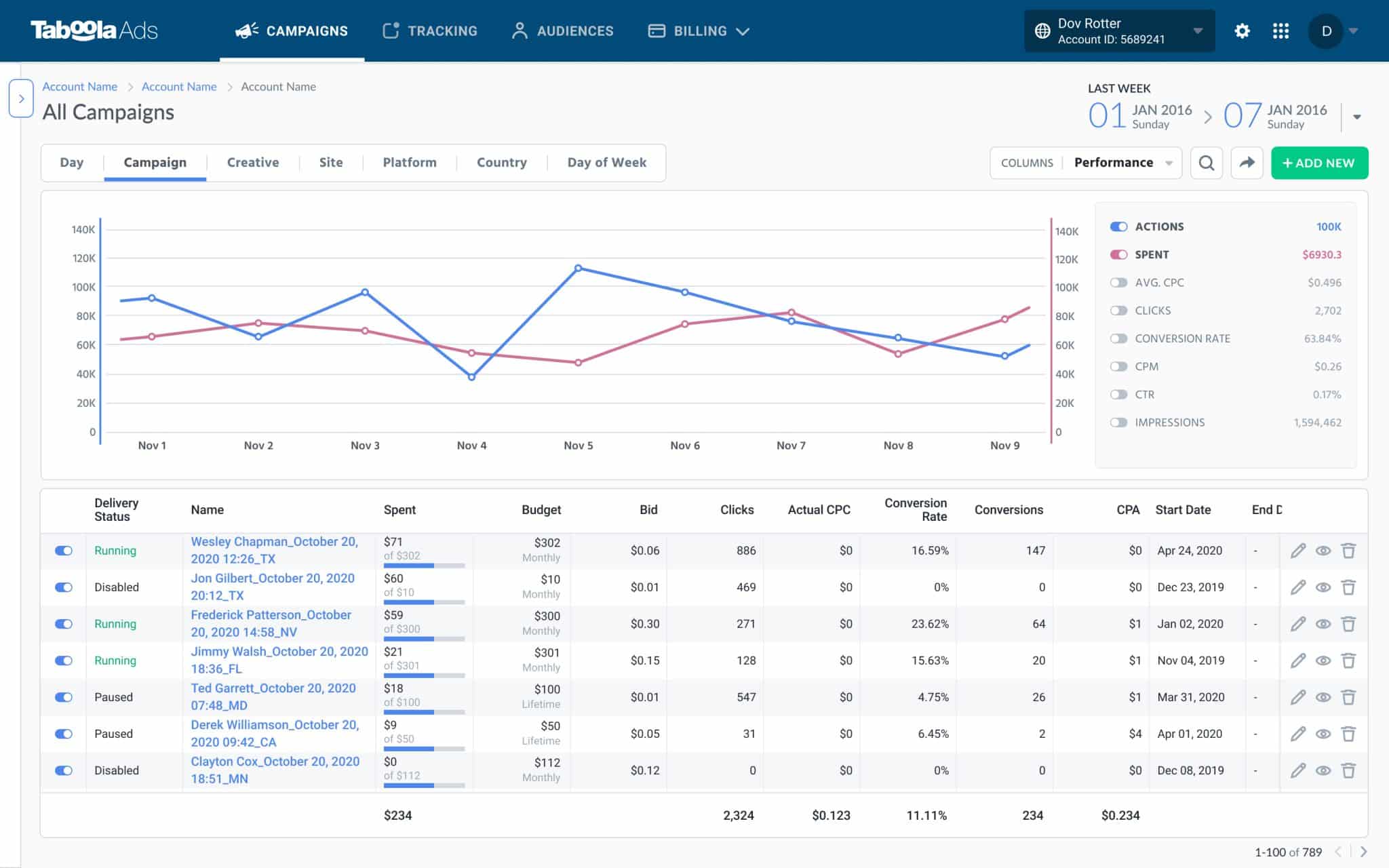 Introducing the New Taboola Ads Dashboard