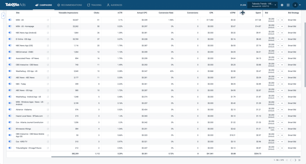 Become A Taboola Ads Pro with these 5 Tips | Taboola.com - EN