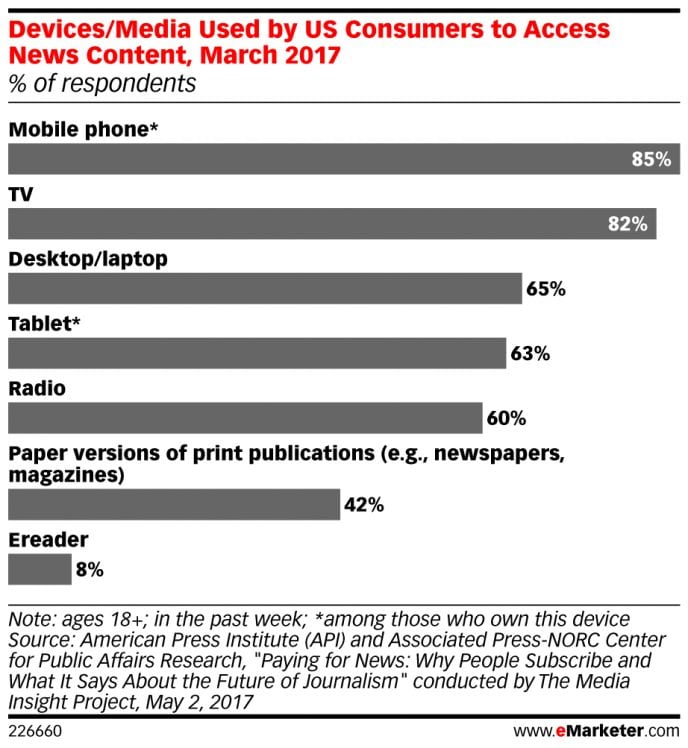 Mobile Phones: The Infinite Feed Experience Amplified
