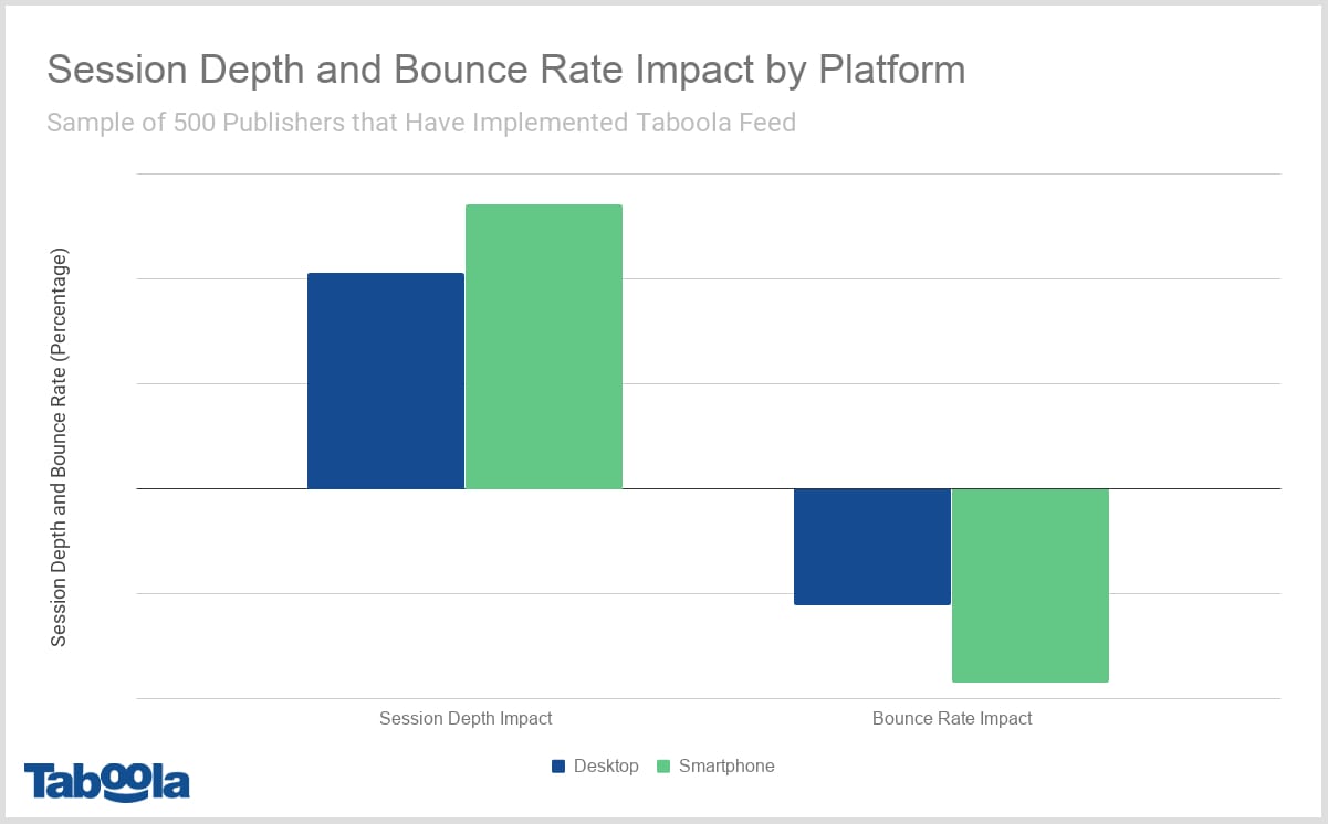 Mobile Phones: The Infinite Feed Experience Amplified