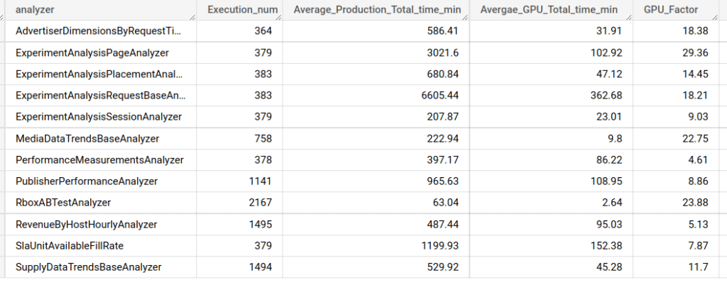 GPU Integration Propels Data Center Efficiency and Cost Savings for Taboola