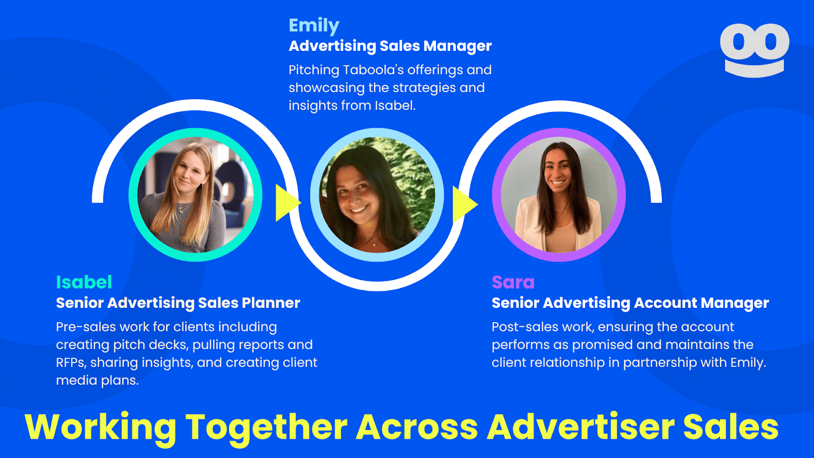 From Neighbors to Colleagues: The Ultimate Employee Referral Chain at ...