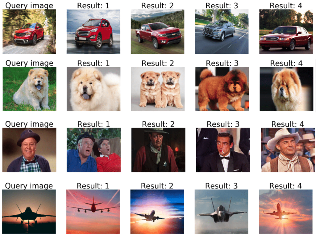 Title to Image Search for Improved Thumbnail Selection
