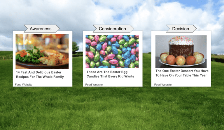 Easter Marketing Trends 2020 | Taboola.com - EN