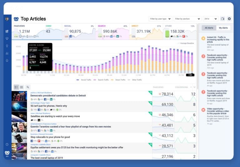 Newsroom | Taboola.com